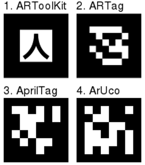 AR Tag Detection | Madhu Korada